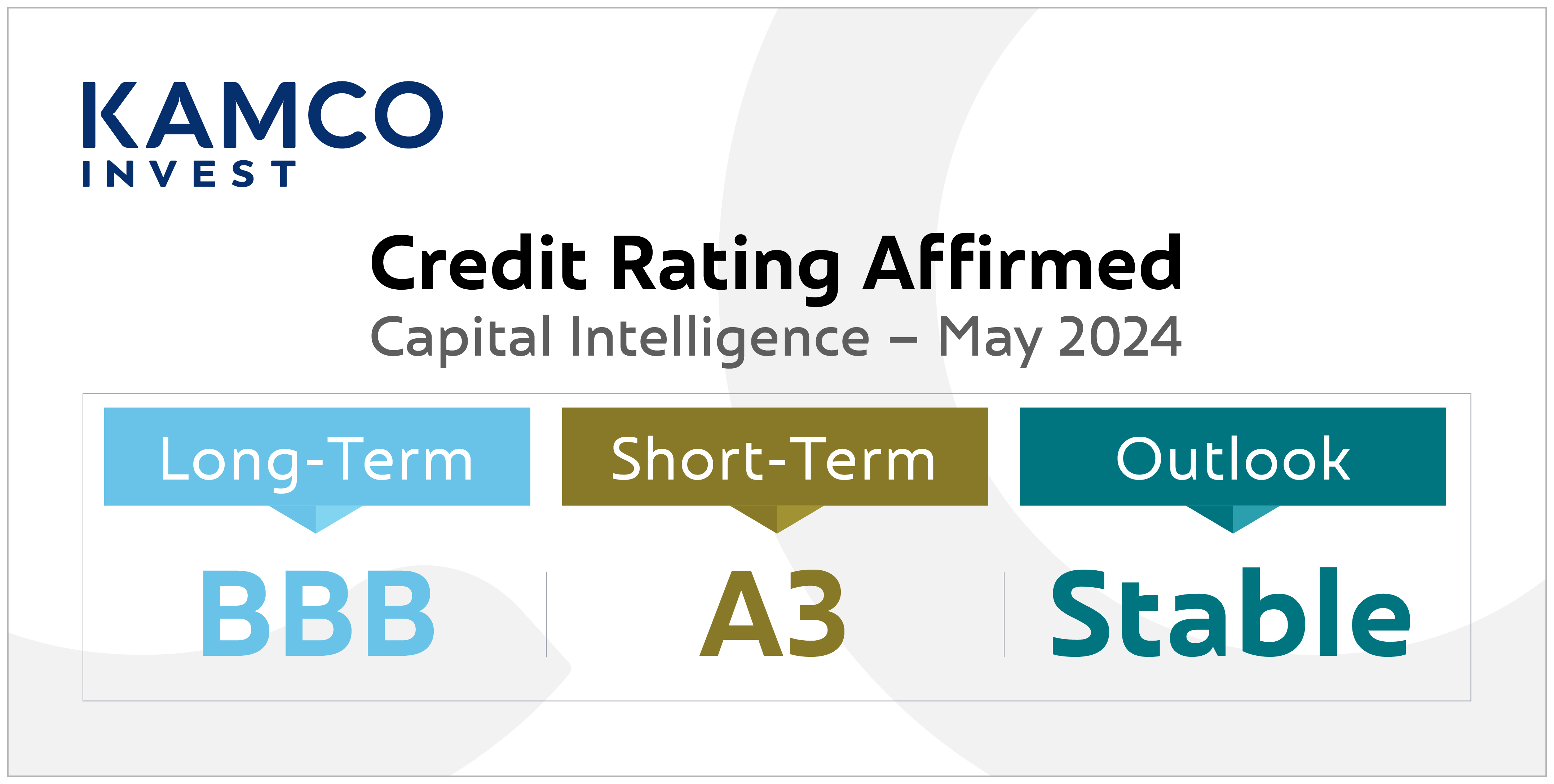 Capital Intelligence maintains investment grade rating for Kamco Invest ...